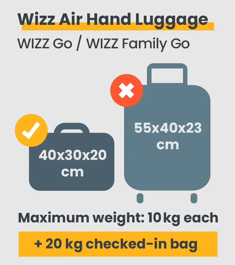 All About Wizz Air Baggage Allowance: Size, Rules & Best Bags